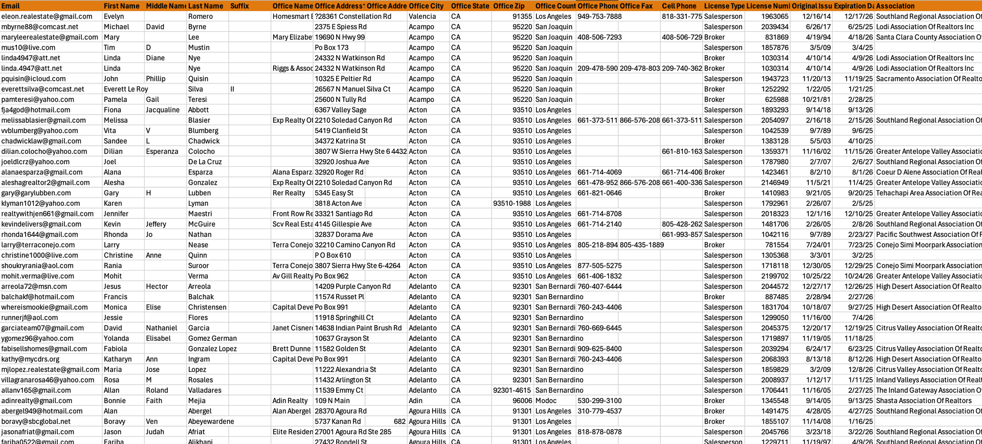 Over 2 Million Real Estate Agent Email Lists - 2024 Updated | LAEstateList
