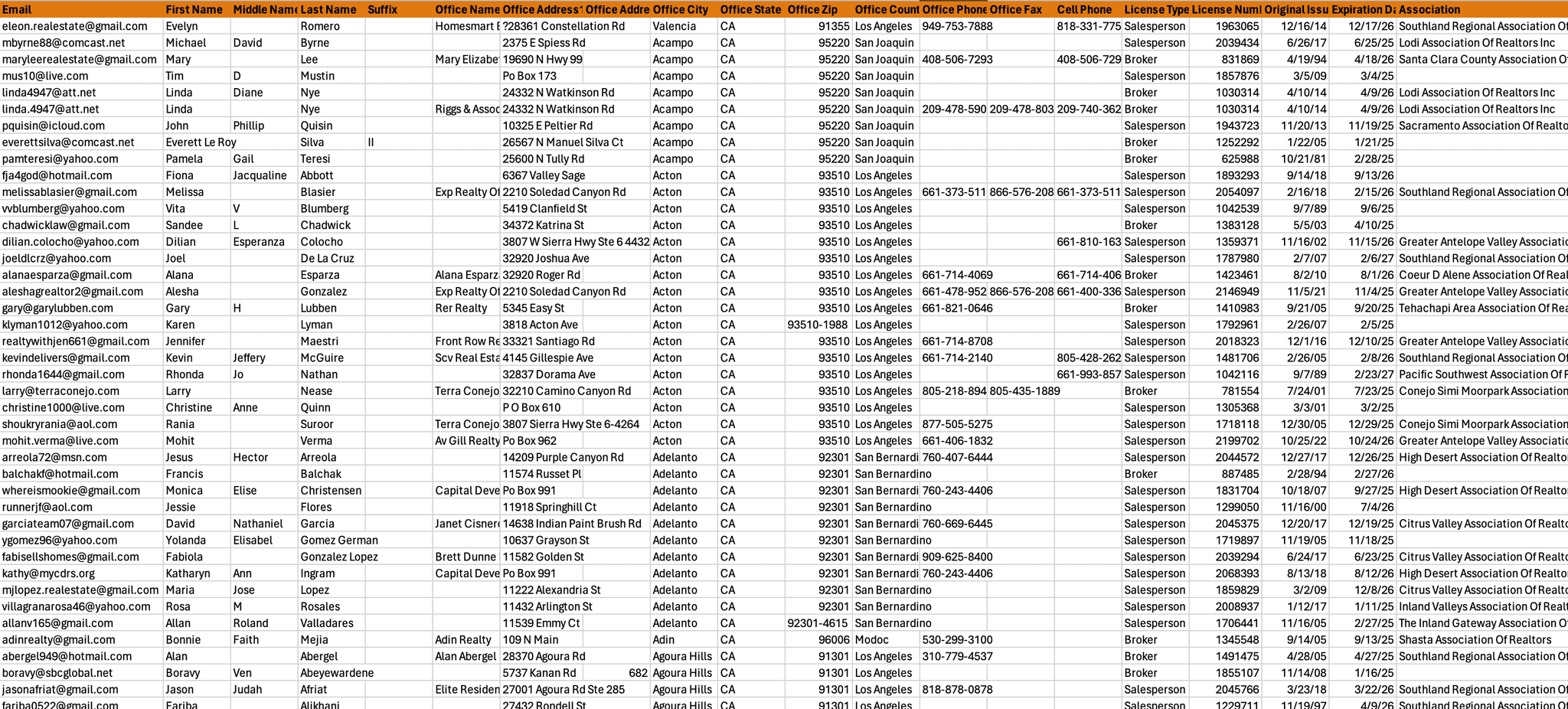 Over 2 Million Real Estate Agent Email Lists - 2024 Updated | LAEstateList